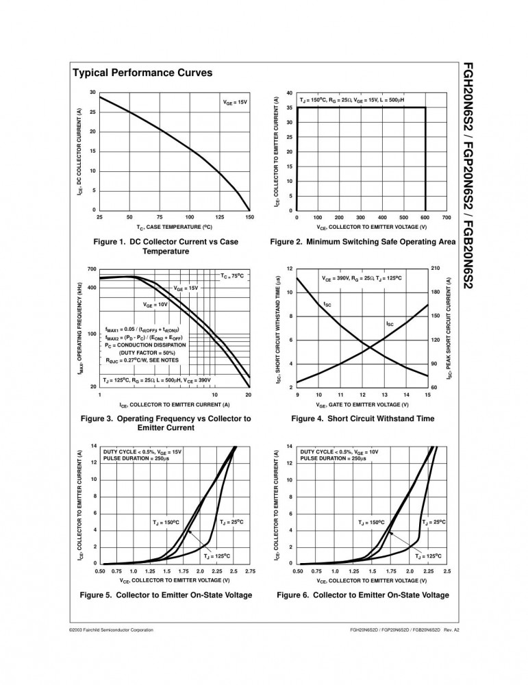 FGP20N6S2 datasheet page 3