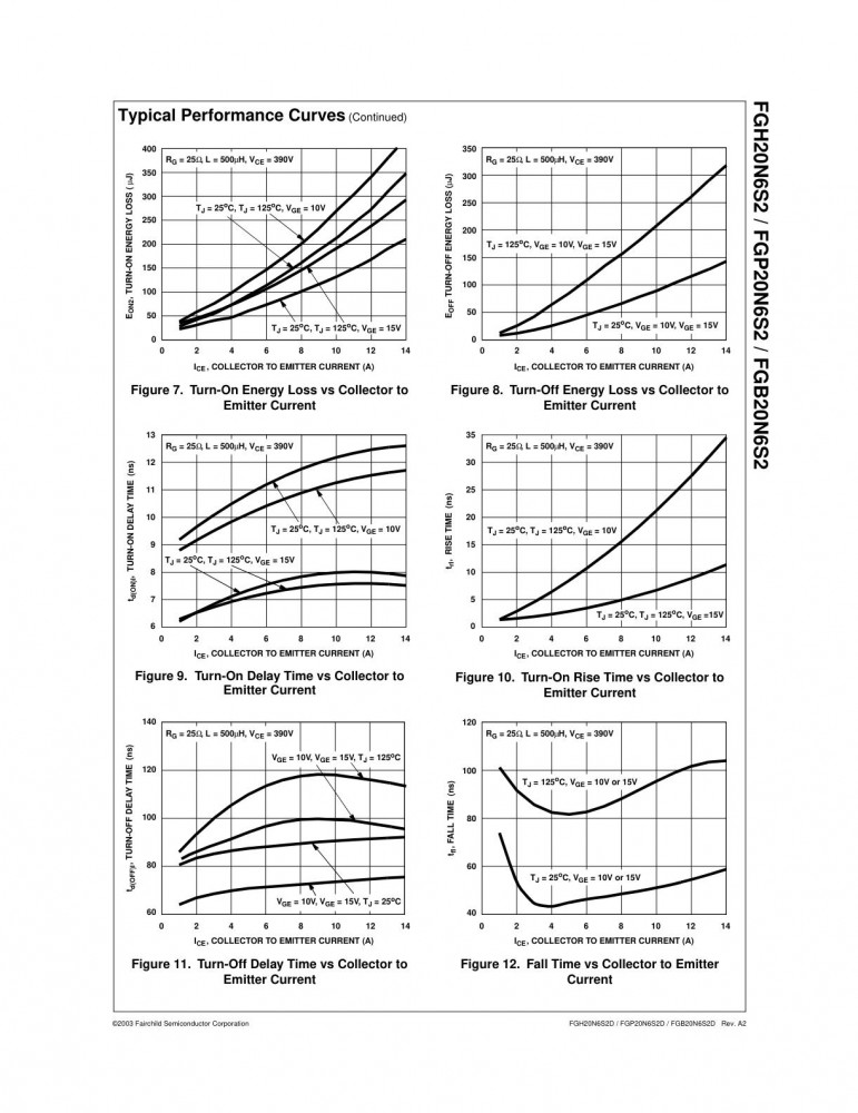 FGP20N6S2 datasheet page 4