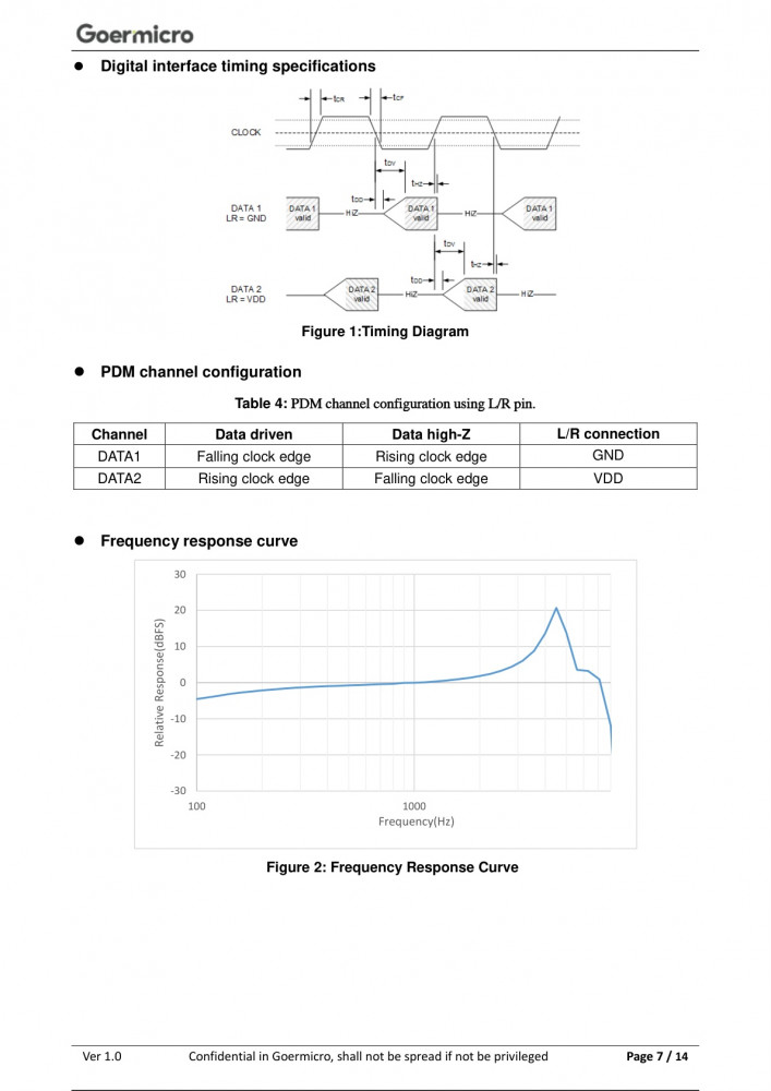 SDV01-003 datasheet page 7