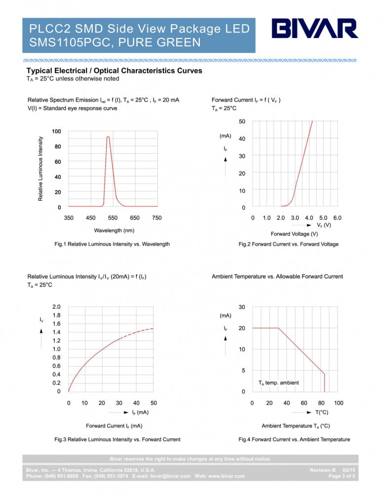SMS1105PGC datasheet page 3