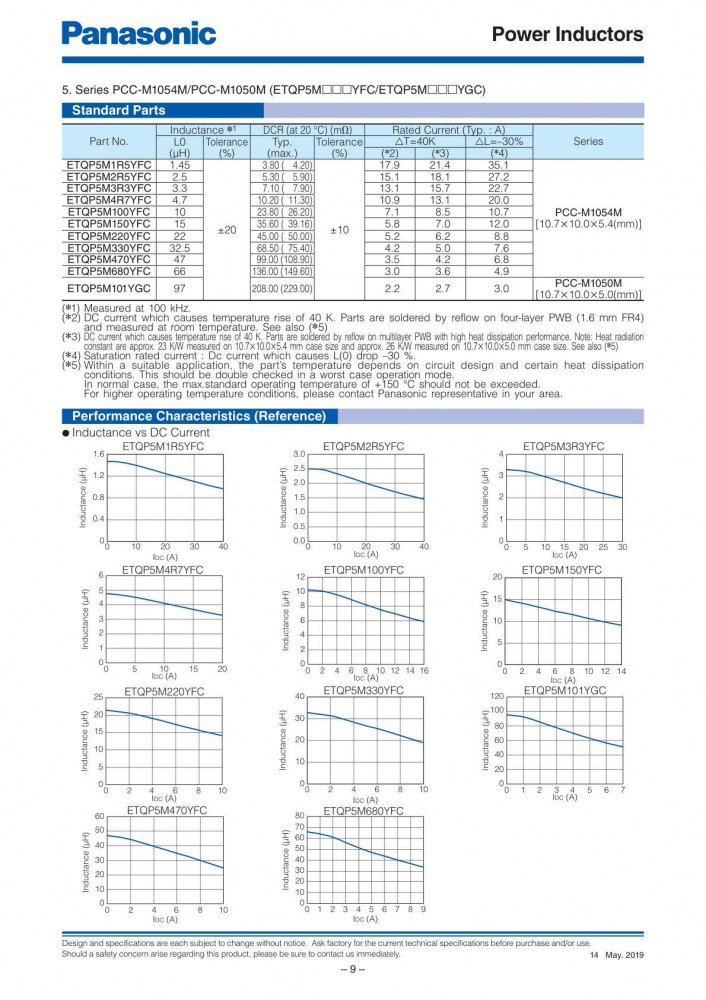 PANASONIC inductor datasheet page 10