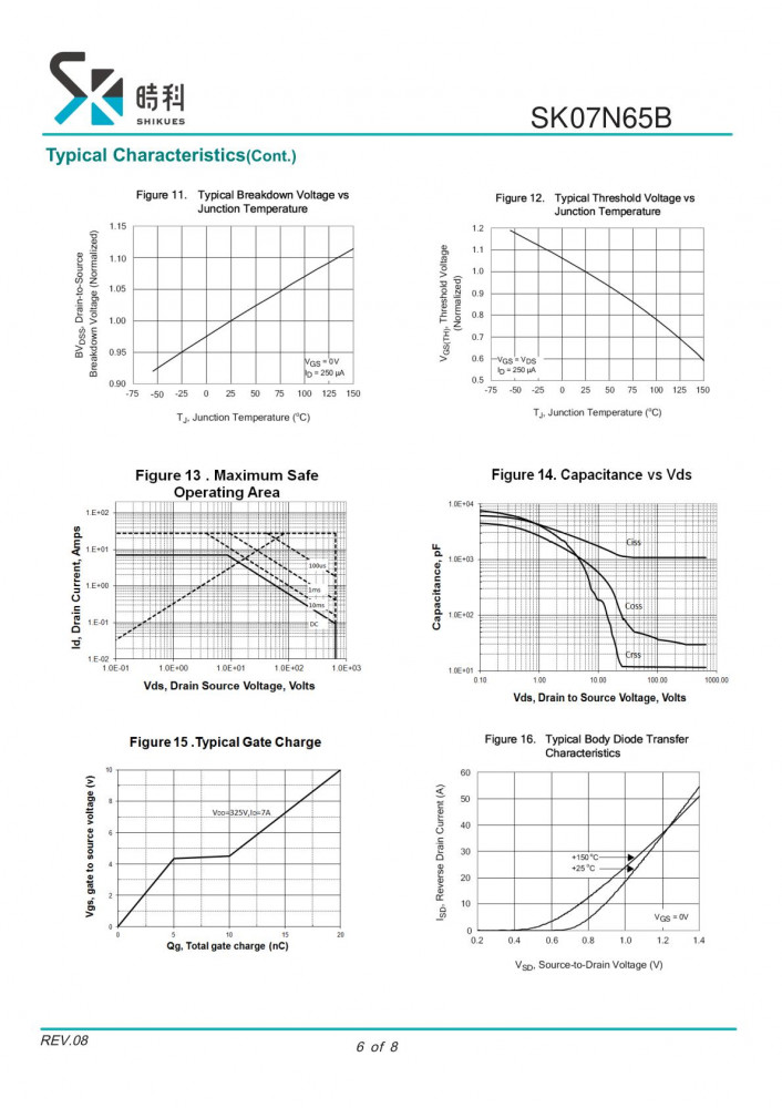 SK07N65B datasheet page 6