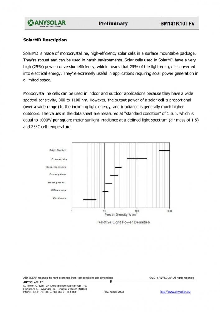 SM141K10TFV datasheet page 5