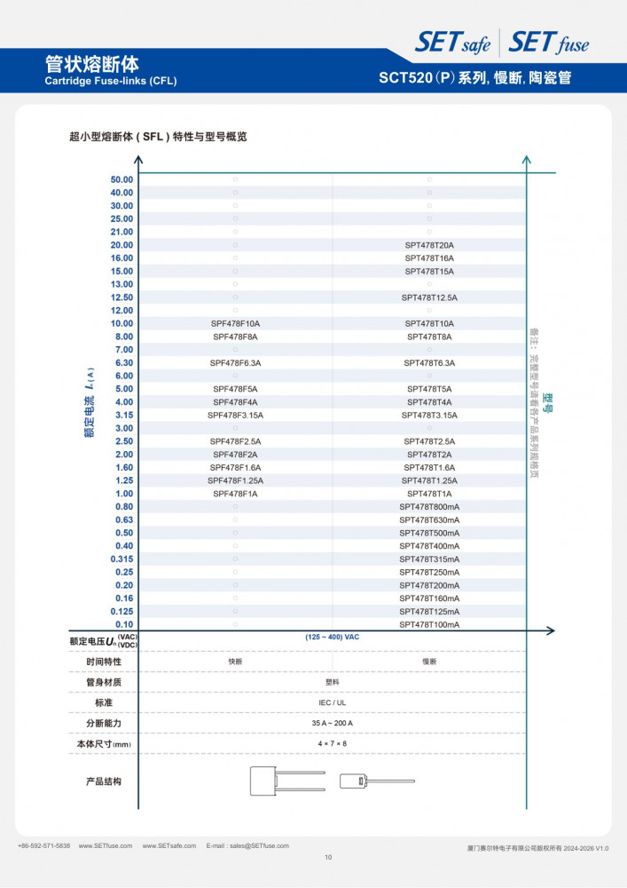 SCT520 datasheet page 10