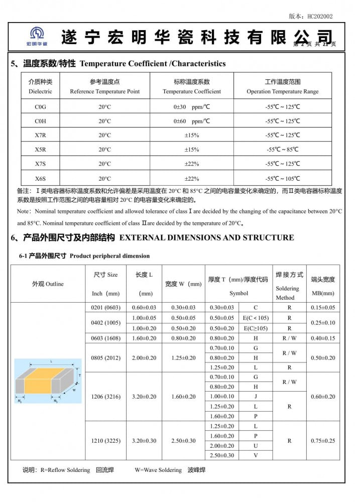 Chinocera MLCC approval sheet page 3