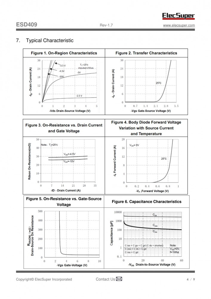 ESD409 datasheet page 4