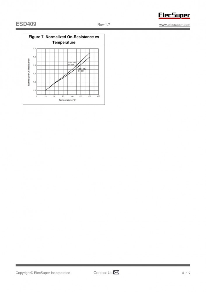 ESD409 datasheet page 5
