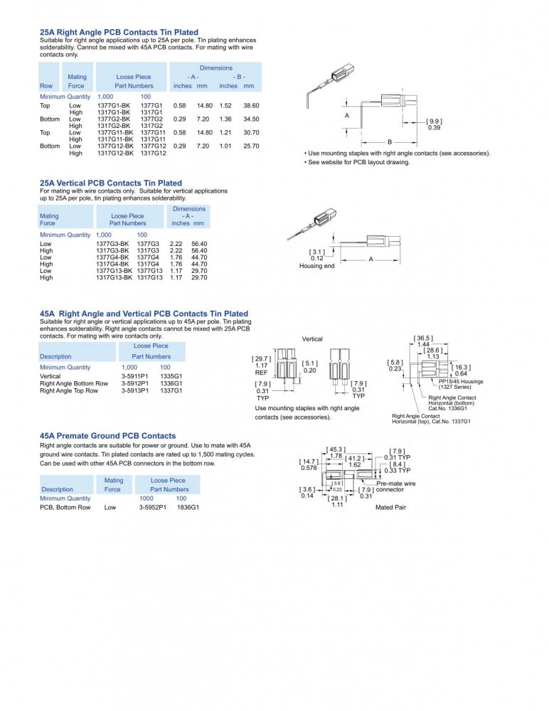 PP15/45 documentation page 3