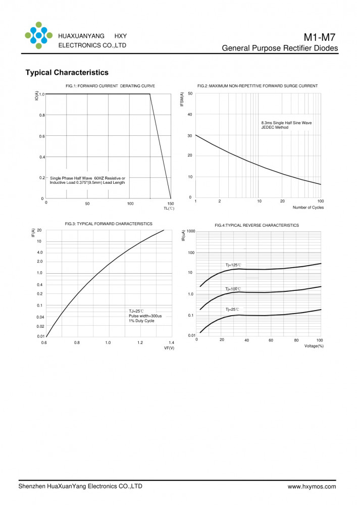 HXY MOSFET M7 datasheet page 2