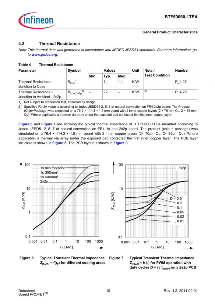 BTF50060-1TEA datasheet page 10