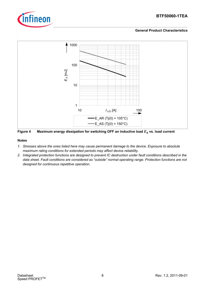 BTF50060-1TEA datasheet page 8