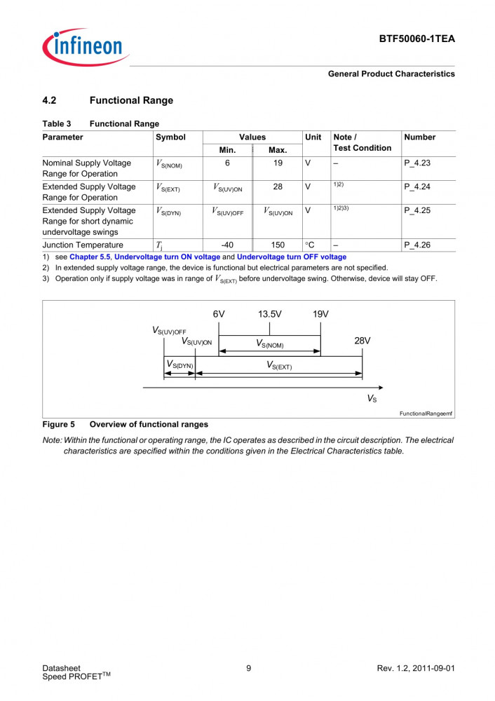 BTF50060-1TEA datasheet page 9