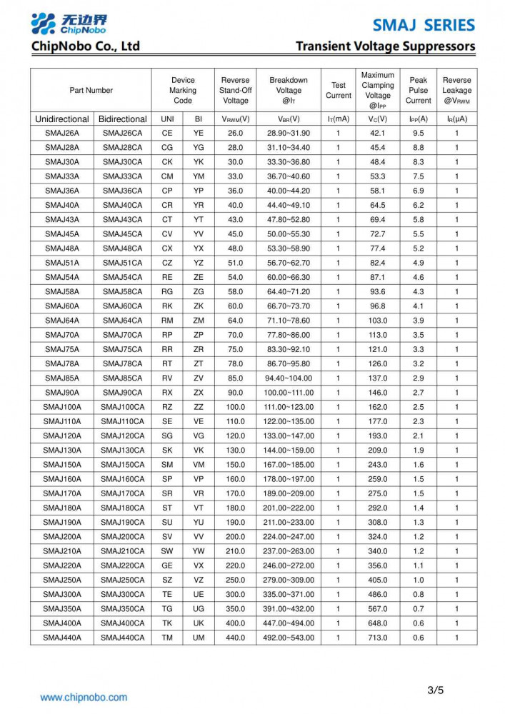 SMAJ24A datasheet page 3