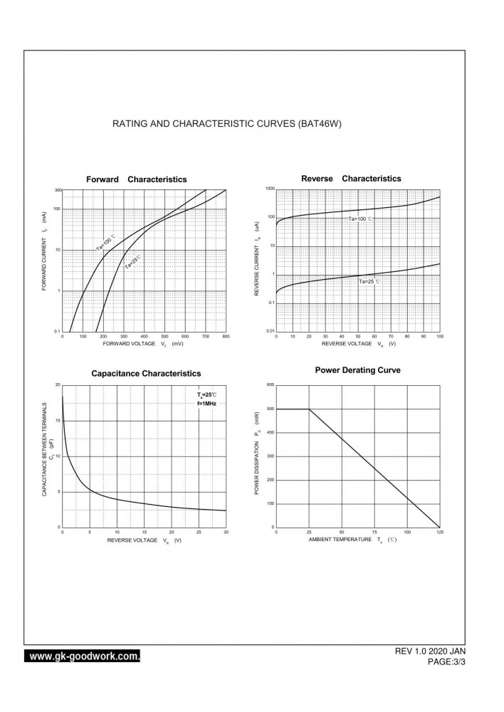 BAT46W technical document page 3