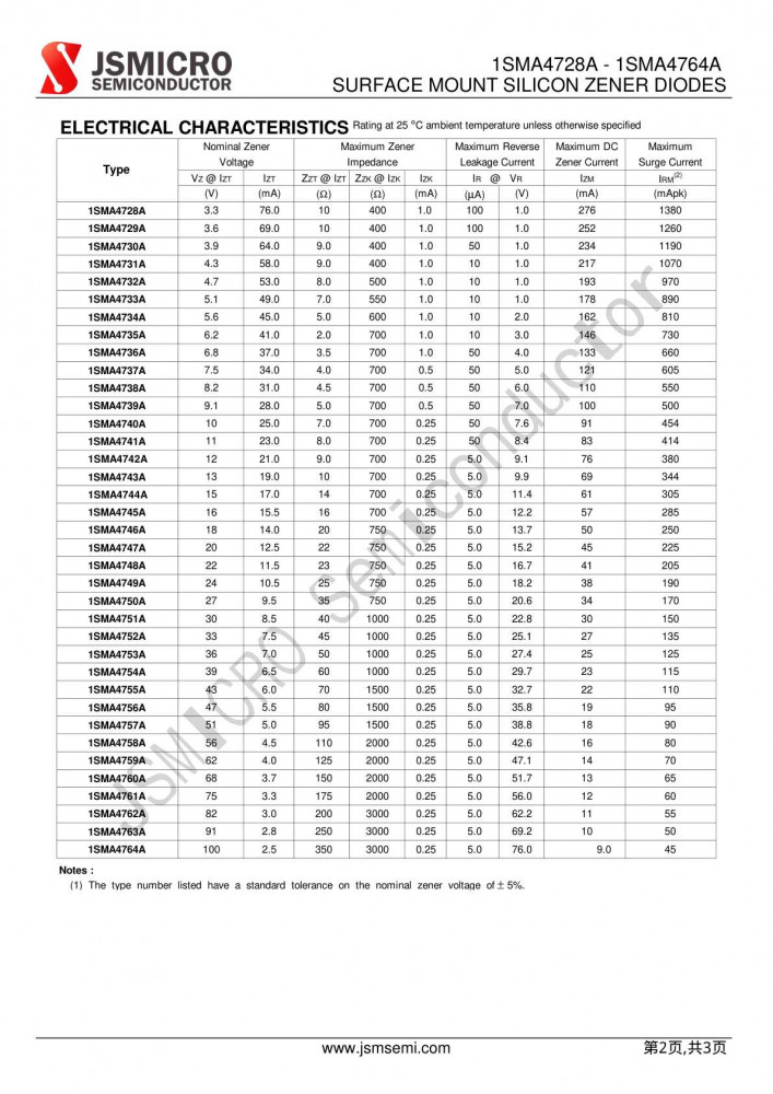 1SMA4733A datasheet page 2