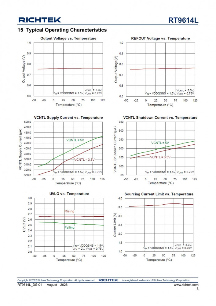 RT9614 technical document page 8