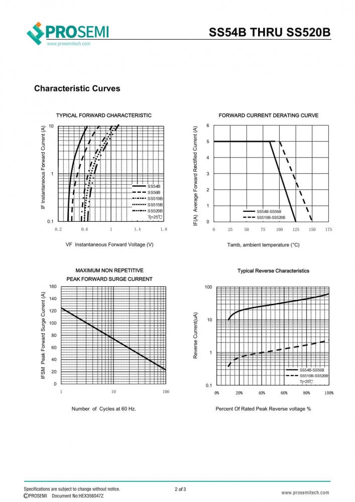 SS54B datasheet page 2