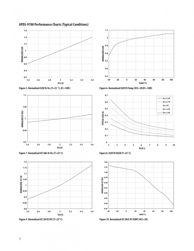 APDS-9700 datasheet page 7