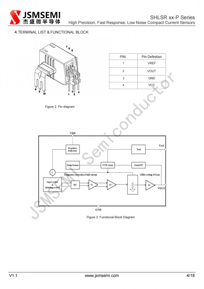 SHLSR20-P datasheet page 4