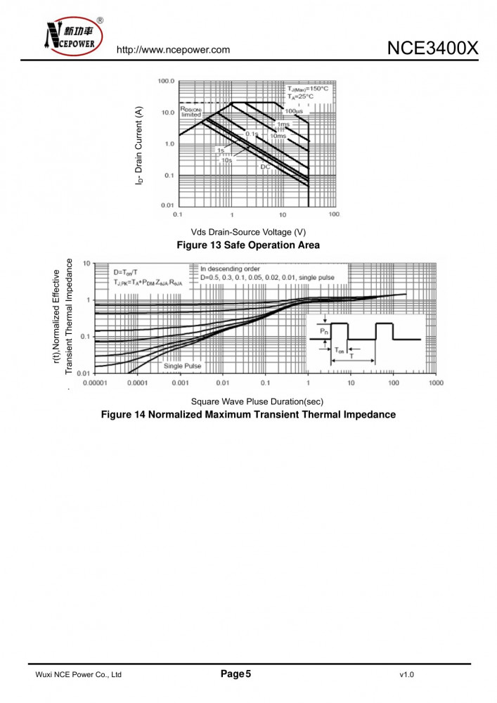NCE3400X datasheet page 5
