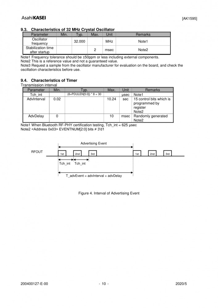 AK1595 technical document page 10