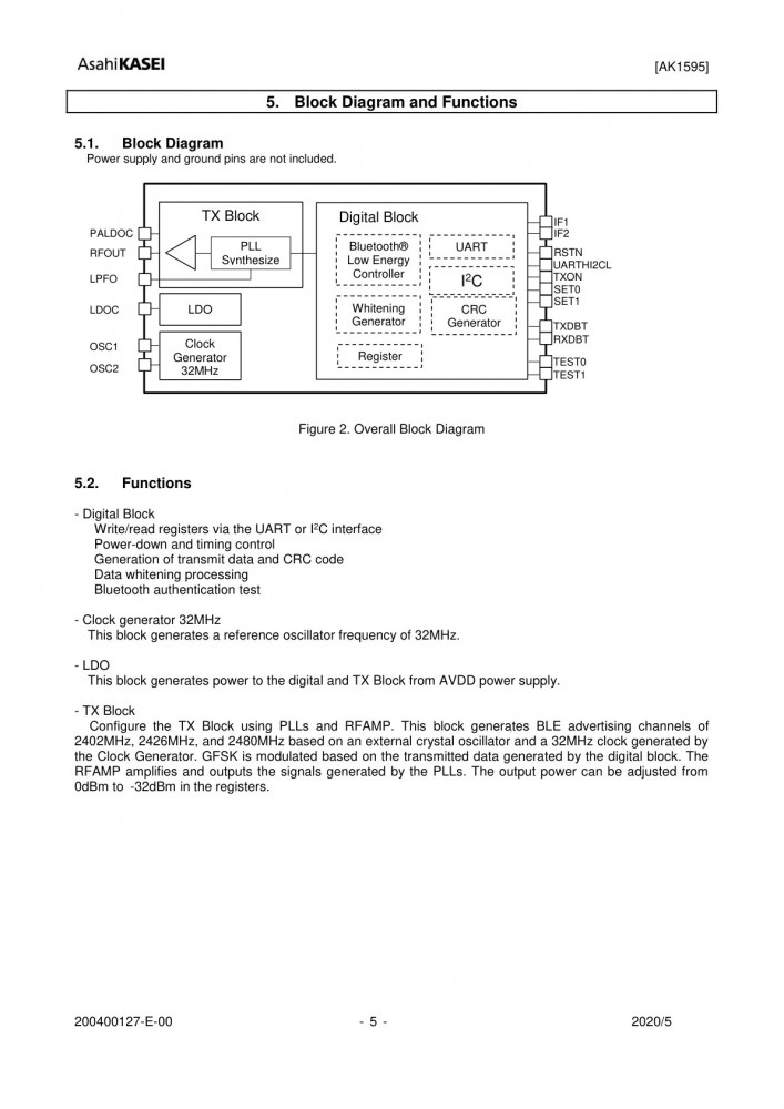 AK1595 technical document page 5