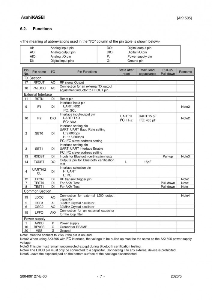 AK1595 technical document page 7
