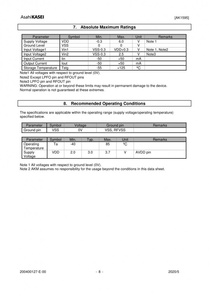AK1595 technical document page 8