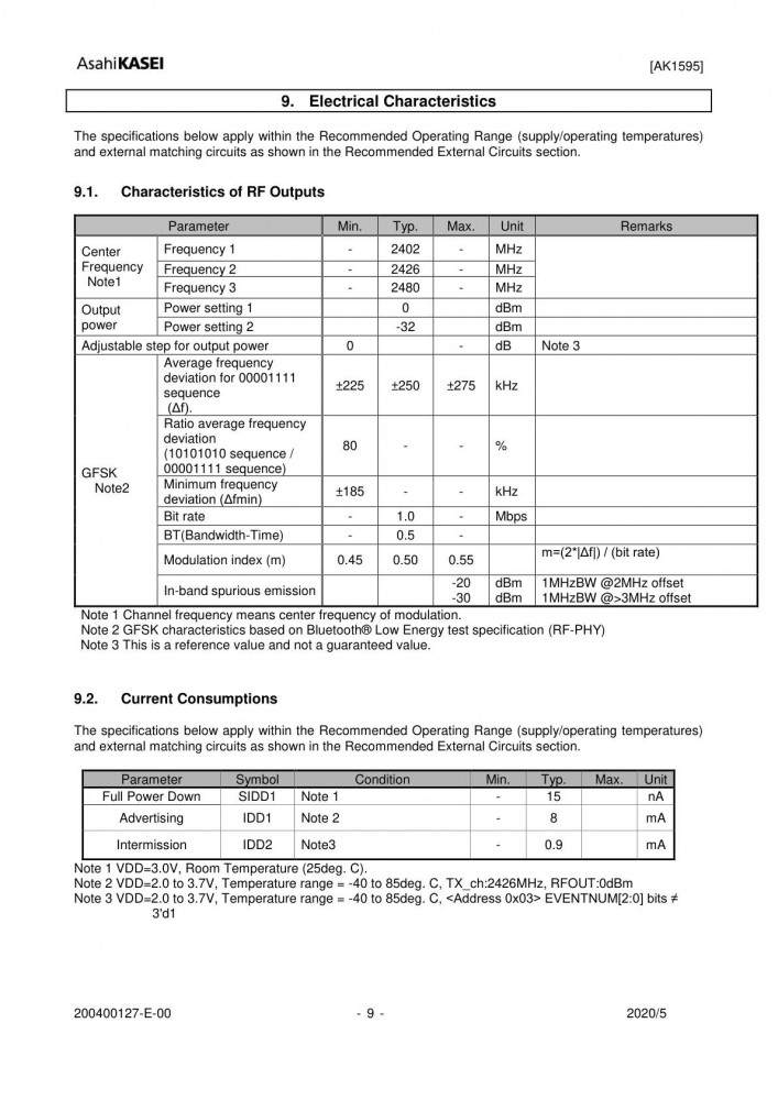 AK1595 technical document page 9