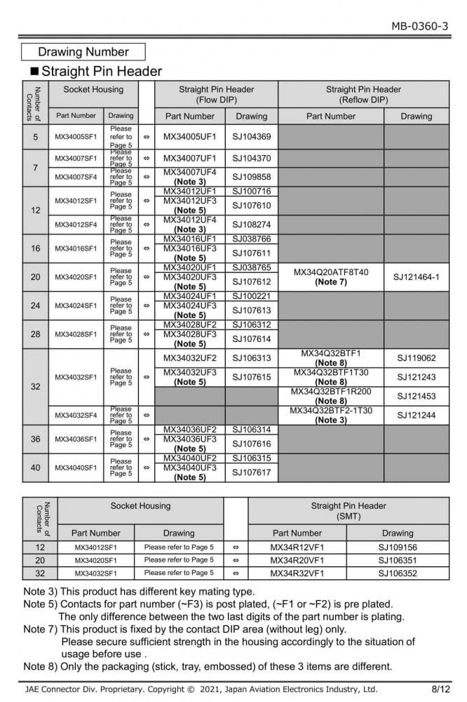 JAE MX34 Series document page 8