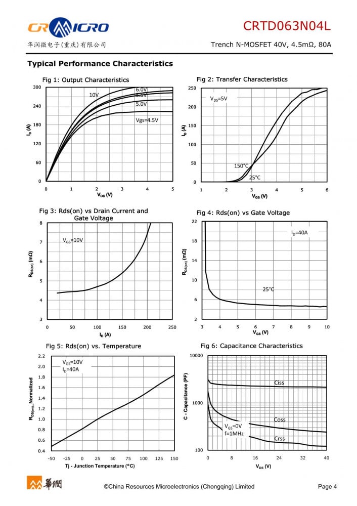 CRTD063N04L datasheet page 4