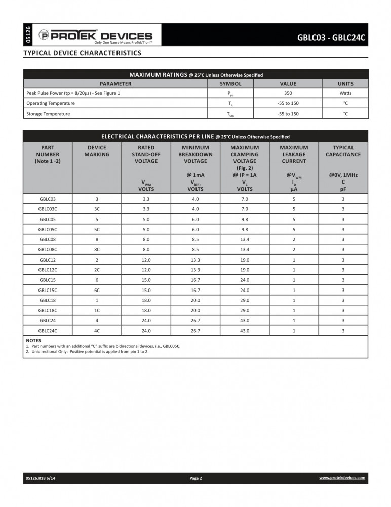GBLC12C-LF-T7 datasheet page 2