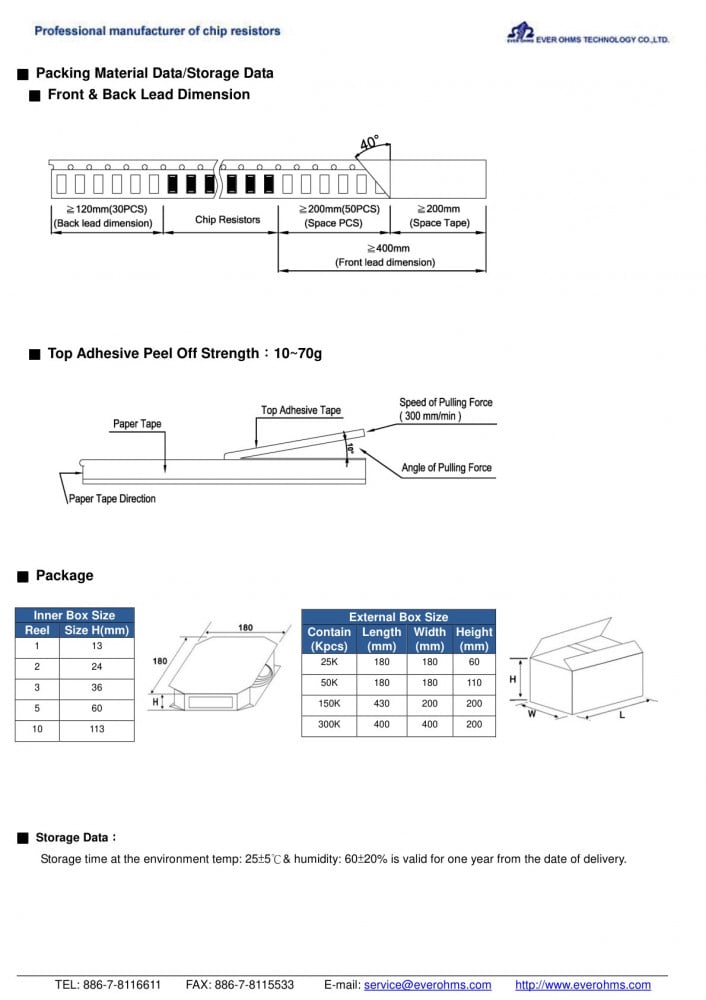 EVER OHMS CR series datasheet page 7