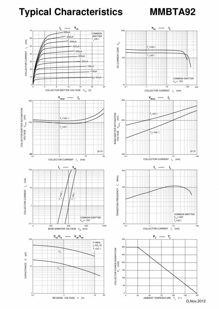 MMBTA92 datasheet page 2