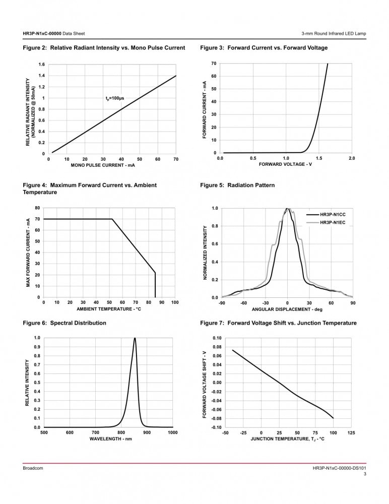 HR3P-N1CC-00000 datasheet page 3