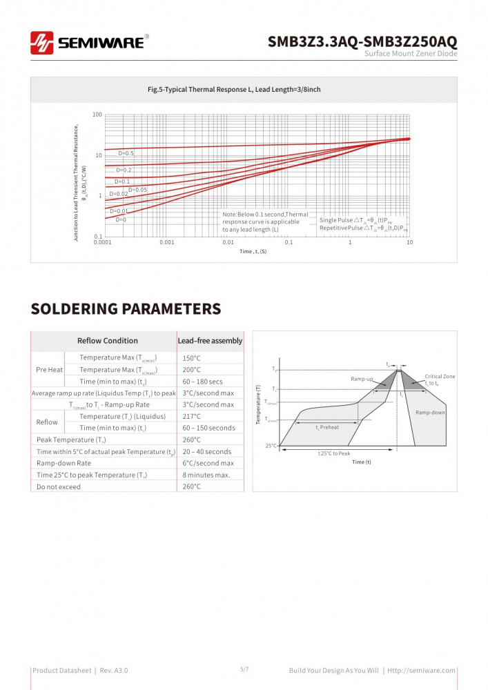 SMB3Z160AQ technical document page 5