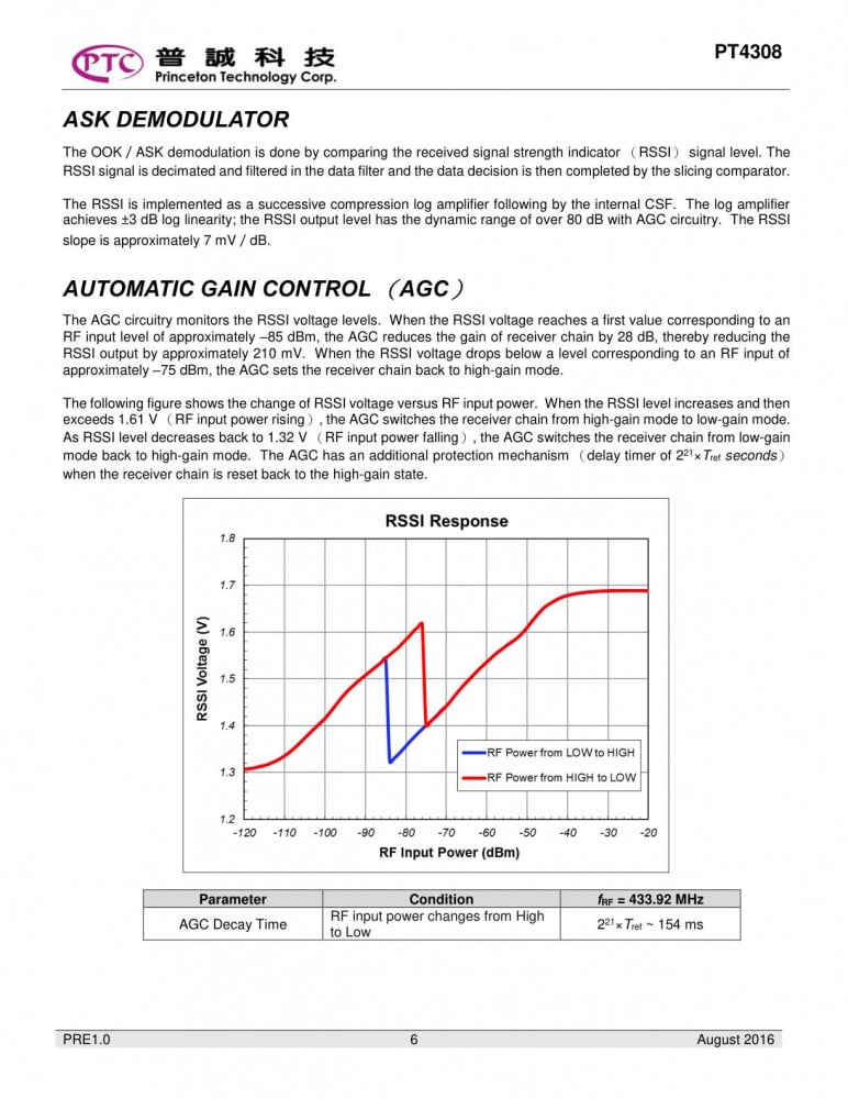 PT4308 datasheet page 6