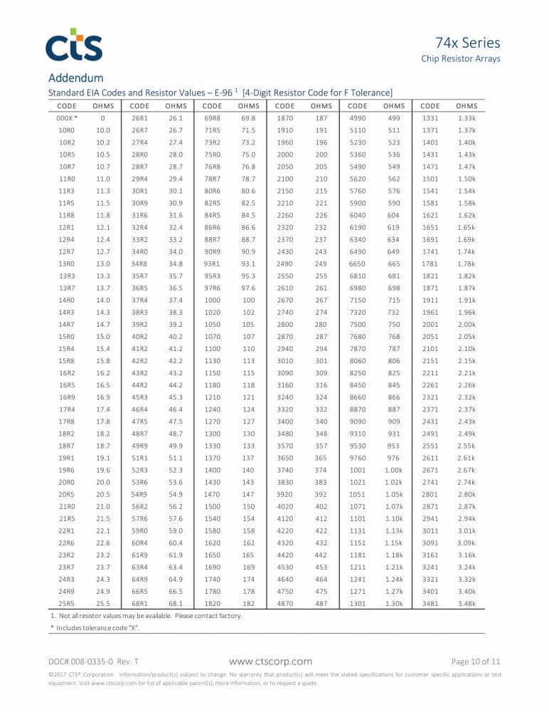 CTS 74x Series datasheet page 10
