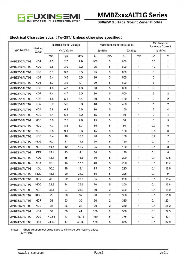 MMBZ33VALT1G datasheet page 2