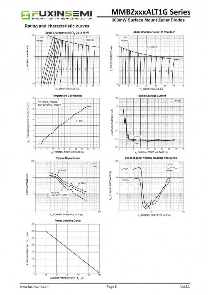 MMBZ33VALT1G datasheet page 3