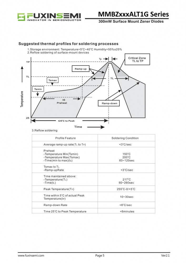 MMBZ33VALT1G datasheet page 5