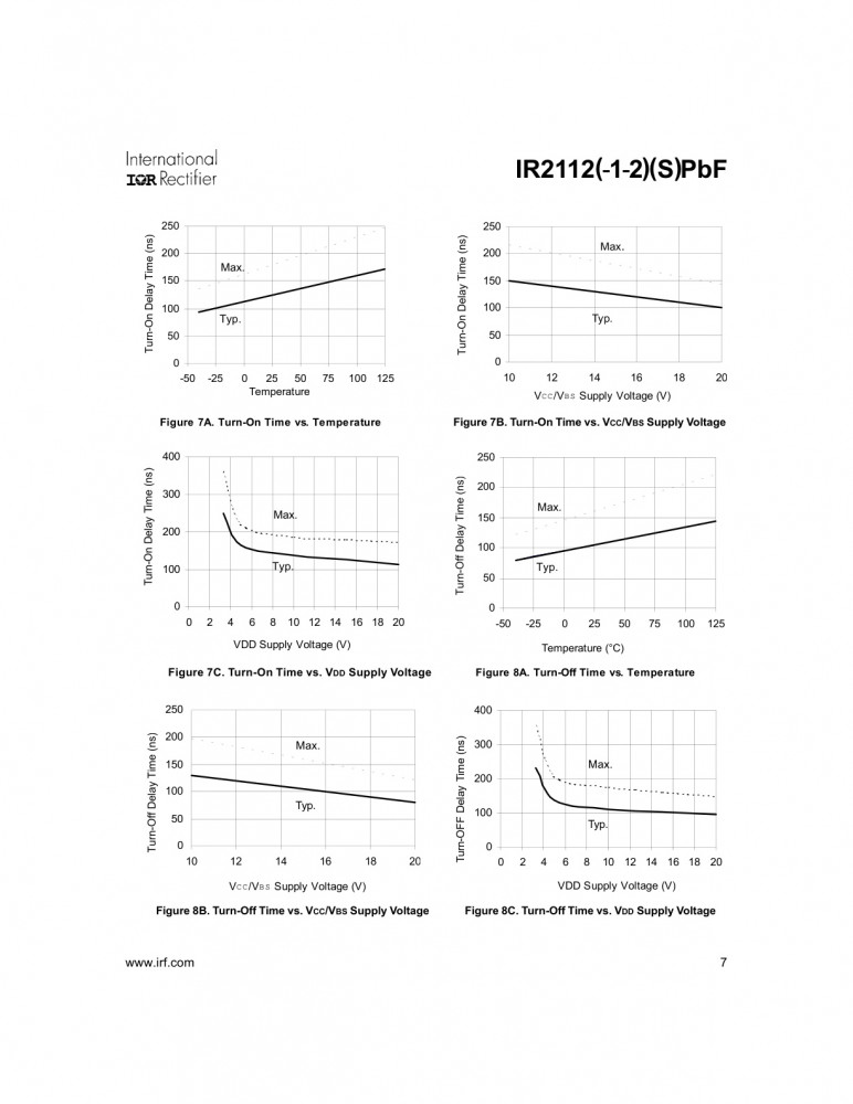 IR2112SPBF datasheet page 7