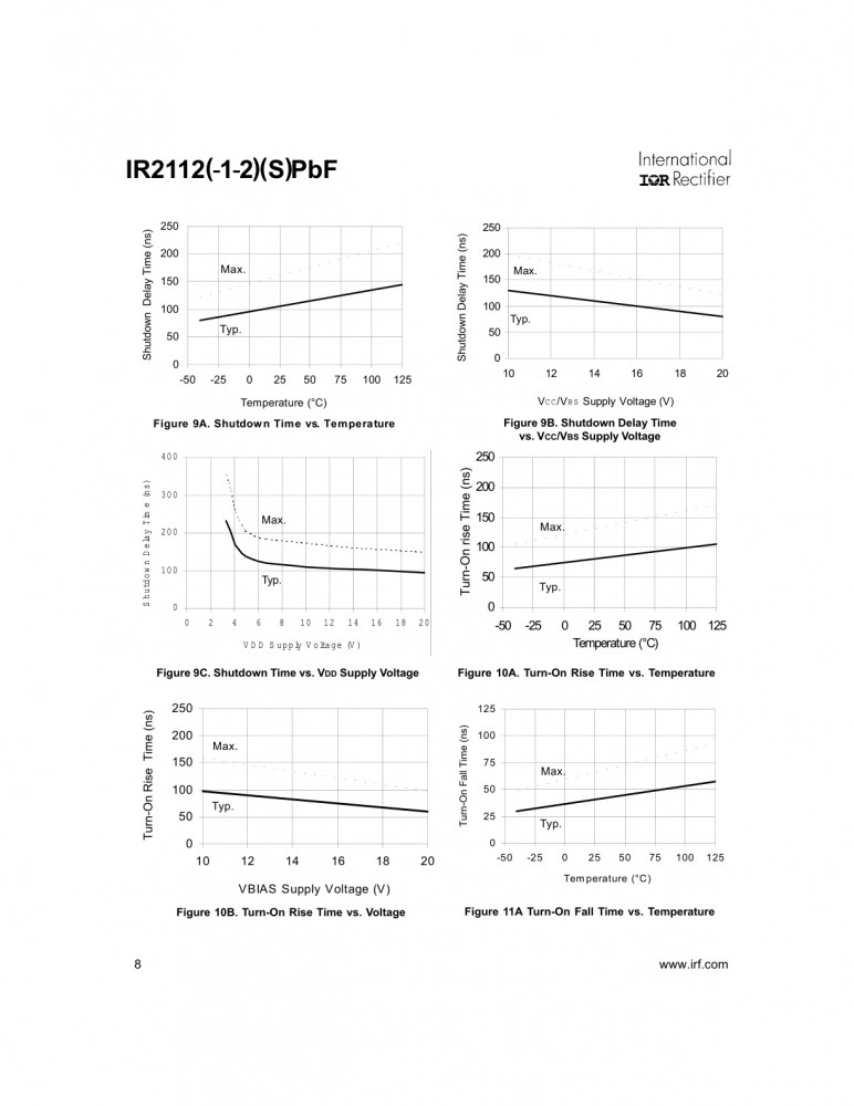 IR2112SPBF datasheet page 8