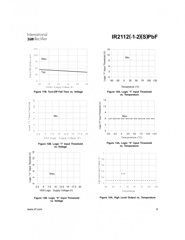 IR2112SPBF datasheet page 9