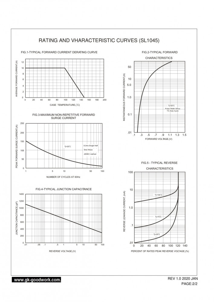 GOODWORK SL1045 datasheet page 2