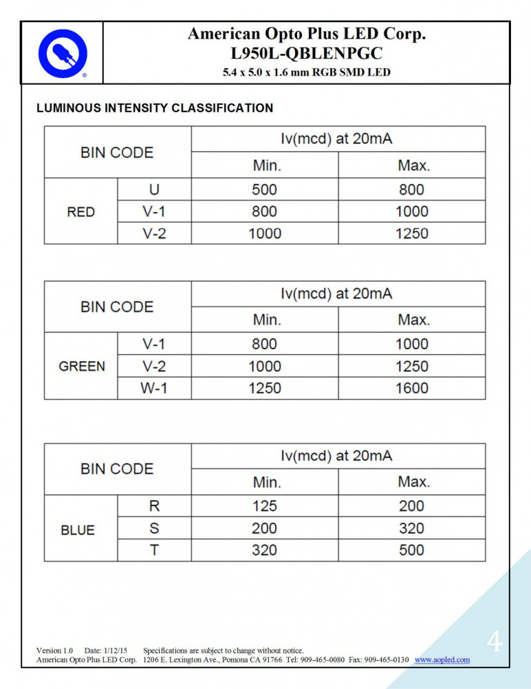 L950L-QBLENPGC datasheet page 4