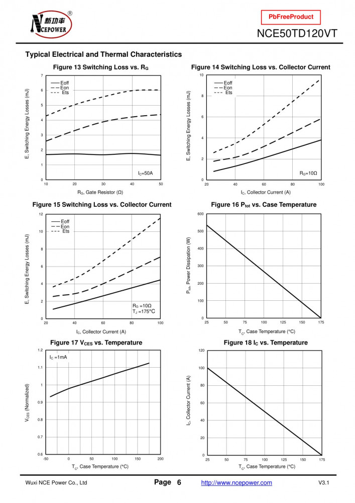 NCE50TD120VT datasheet page 6