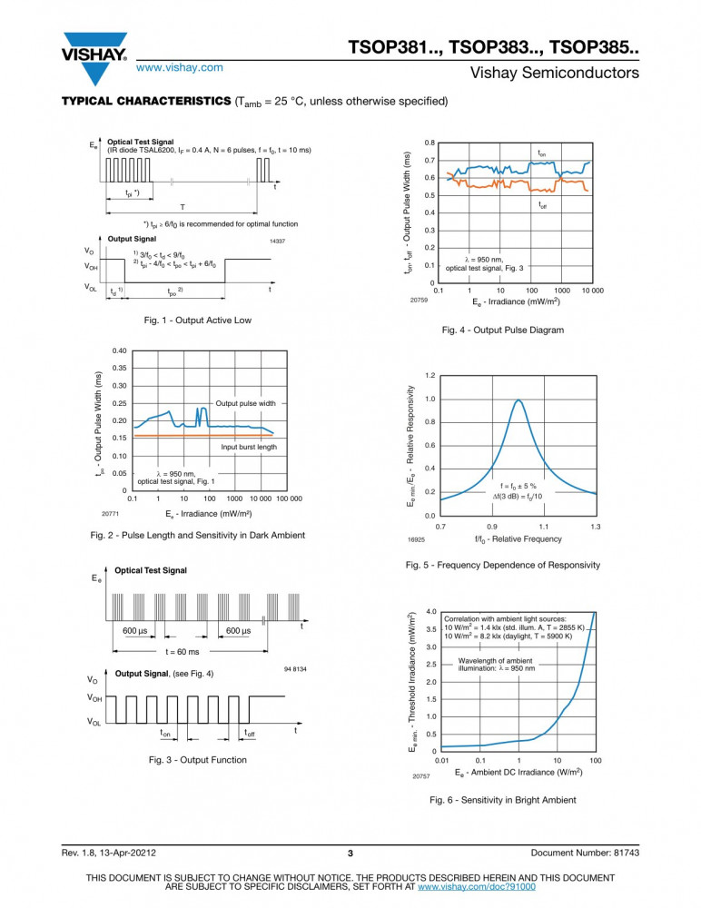 TSOP38138 datasheet page 3