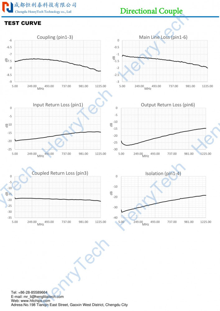 H3-MACP-011051 technical datasheet page 2