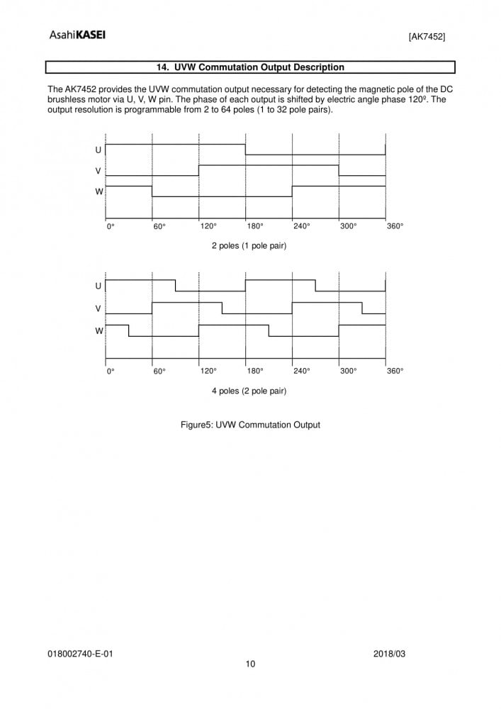 AK7452 datasheet page 10